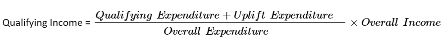 UAE Corporate Tax Law: Key Changes in Qualifying Income Criteria (2023 ...
