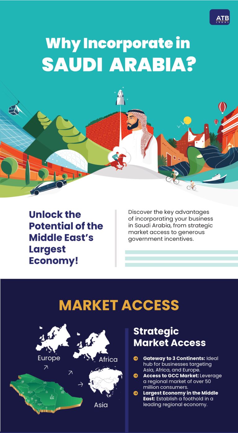 Company Incorporation in Saudi Arabia: A Comprehensive Guide - ATB Legal