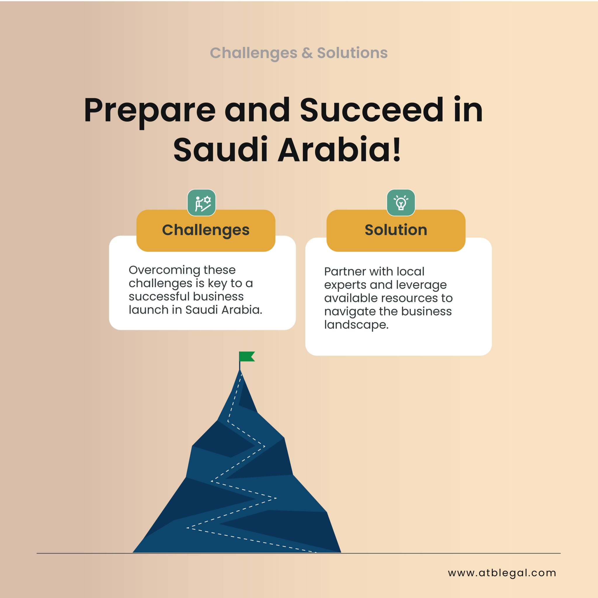 Setting Up a Business in Saudi Arabia: Common Challenges and How to Overcome Them - ATB Legal